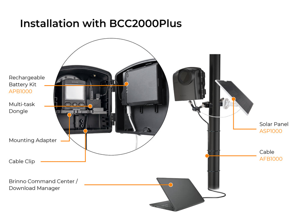 ASP1000-P Solar Power Kit - Brinno